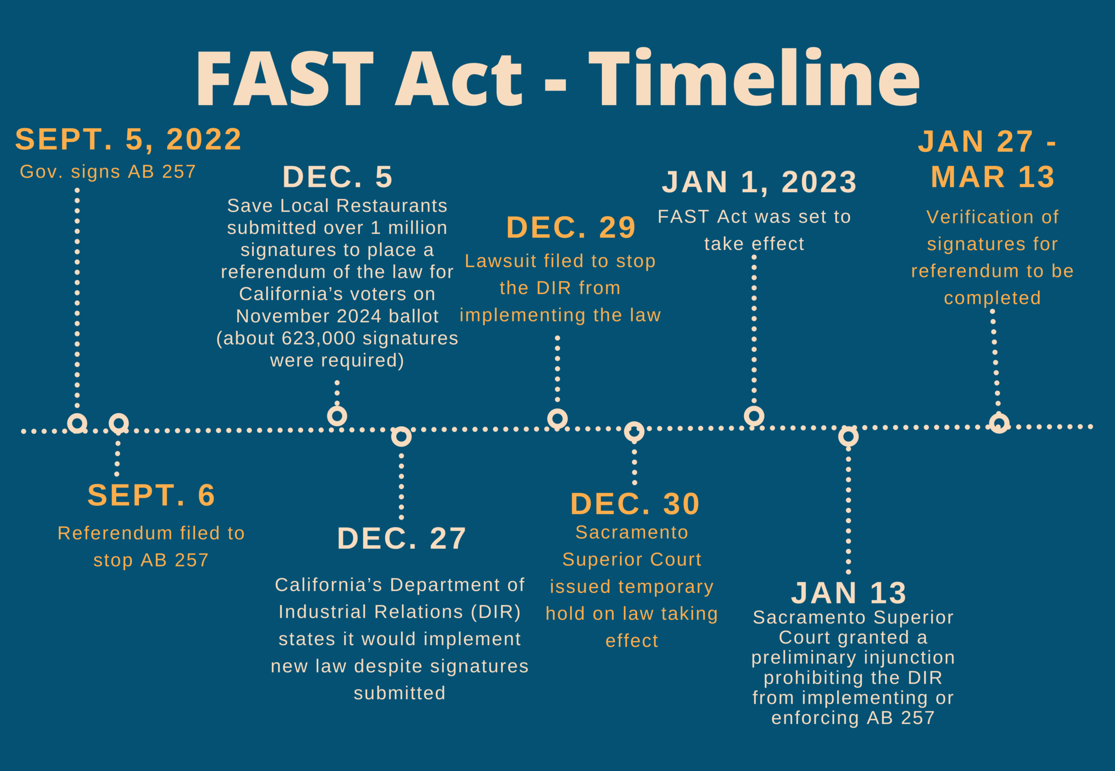 California’s FAST Act On Hold For Now – Critical Dates To Watch ...
